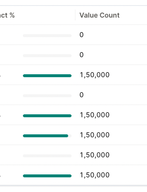 Metrics value formatting issue · Issue #7082 · open-metadata/OpenMetadata · GitHub