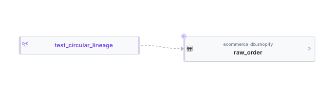 Lineage UI - Circular dependency visualization · Issue #11658 · open-metadata/OpenMetadata · GitHub