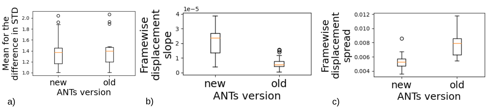 antsMotionCorr performance comparison between current and newer version · CoBrALab RABIES ...