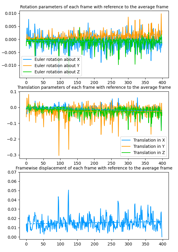 antsMotionCorr performance comparison between current and newer version · CoBrALab RABIES ...