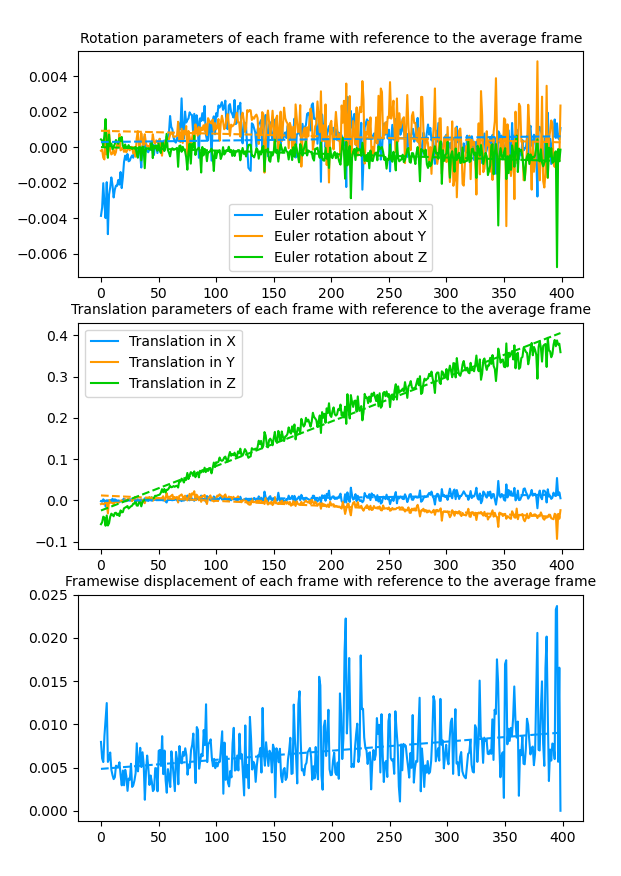 antsMotionCorr performance comparison between current and newer version · CoBrALab RABIES ...