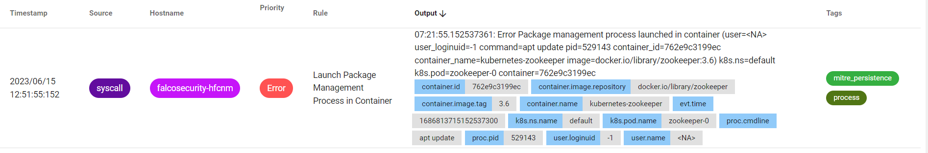 output for %user.name · Issue #2639 · falcosecurity/falco · GitHub
