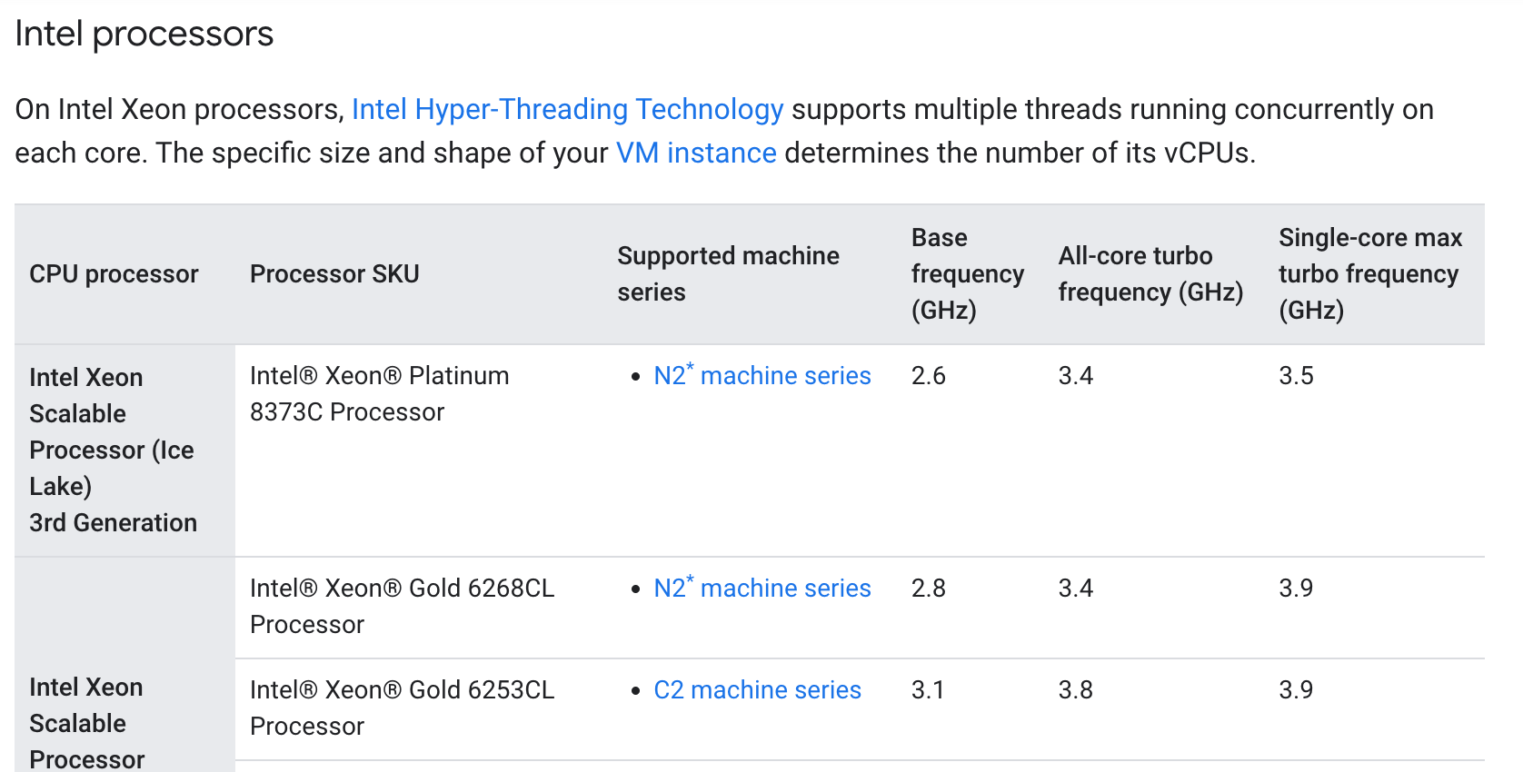 GitHub - SilentAccordion/BMKT670.V60-72020-Fall2022-Wedge-Project ...