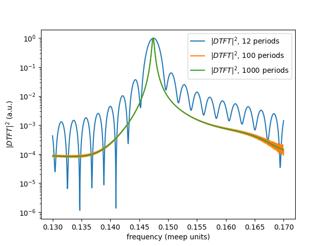 Pade Spectral Extrapolation · Issue #2192 · NanoComp/meep · GitHub