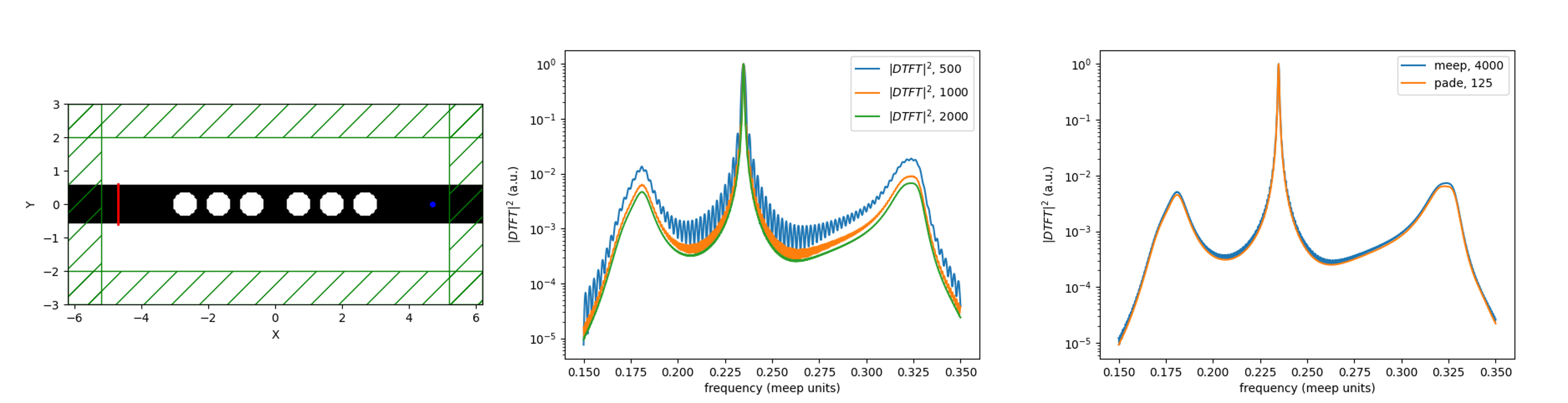 Pade Spectral Extrapolation · Issue #2192 · NanoComp/meep · GitHub