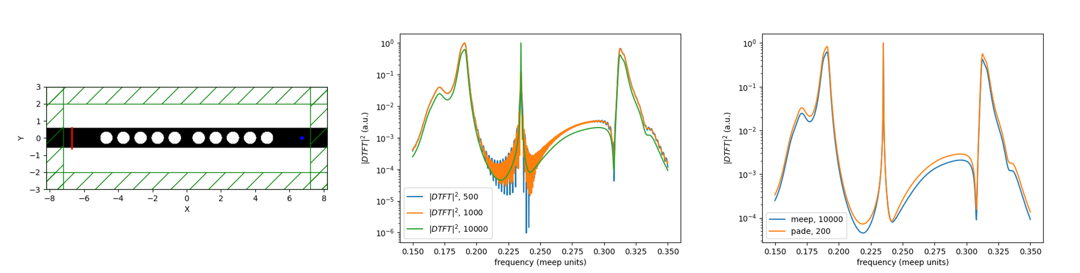 Pade Spectral Extrapolation · Issue #2192 · NanoComp/meep · GitHub