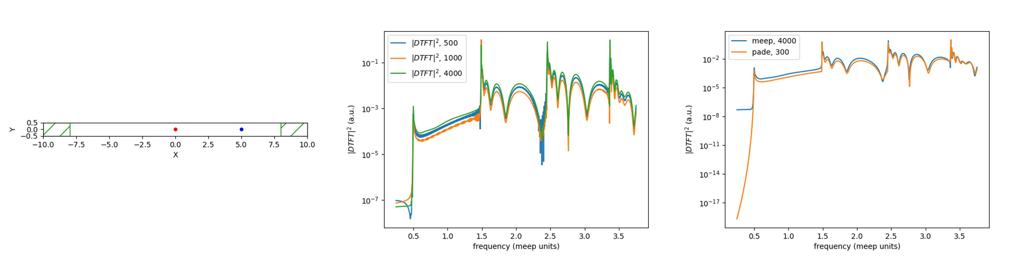 Pade Spectral Extrapolation · Issue #2192 · NanoComp/meep · GitHub