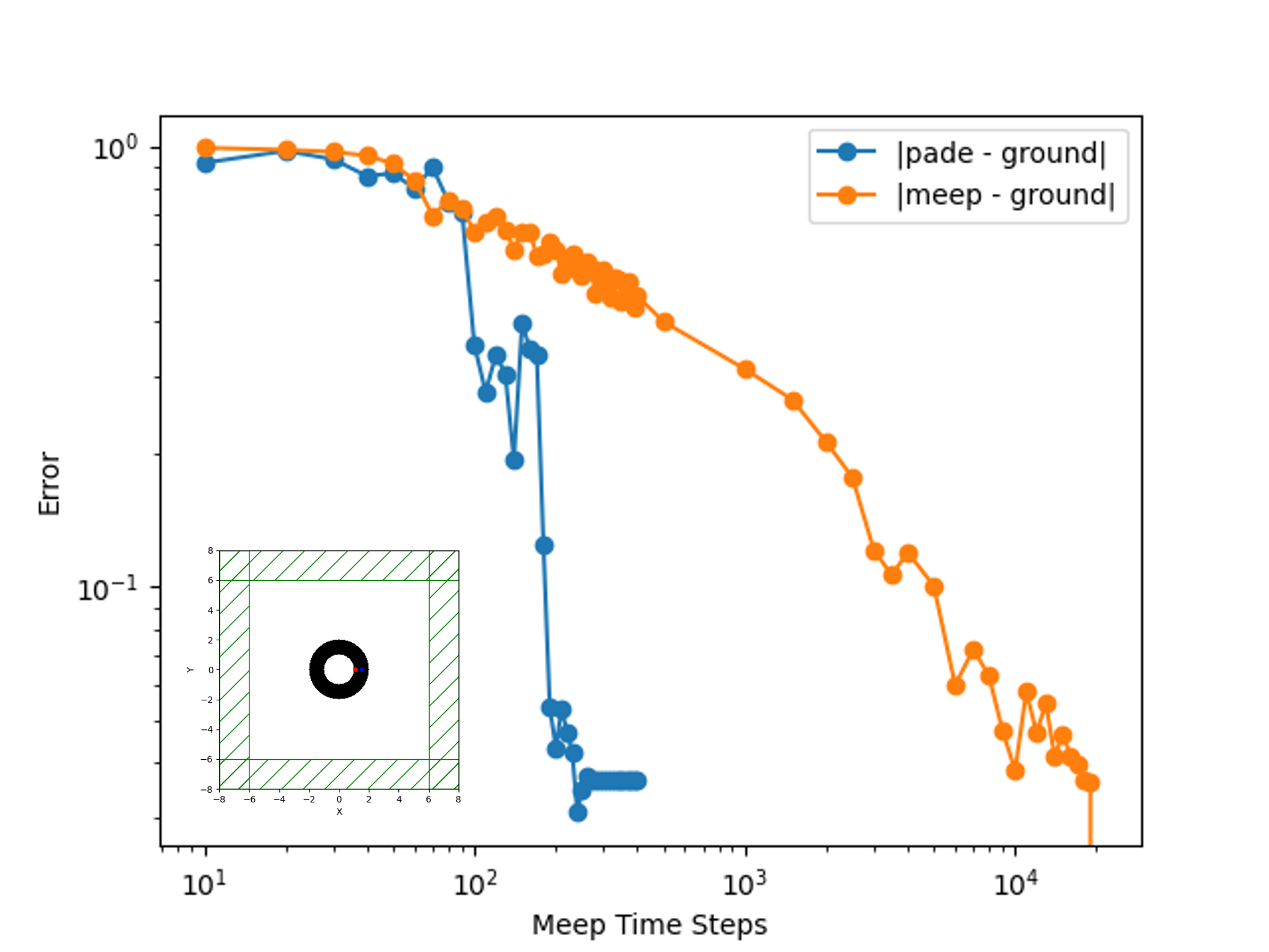 Pade Spectral Extrapolation · Issue #2192 · NanoComp/meep · GitHub