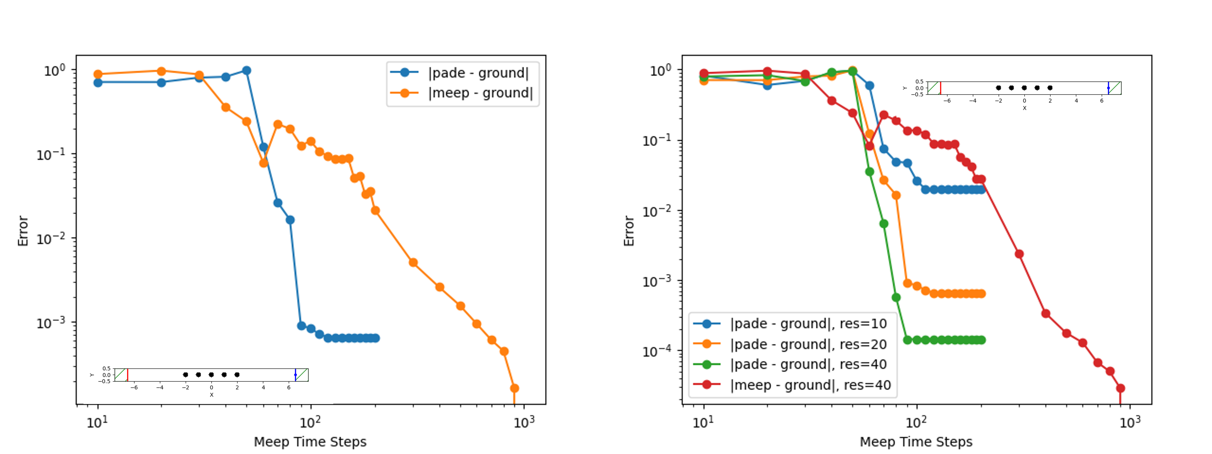 Pade Spectral Extrapolation · Issue #2192 · NanoComp/meep · GitHub