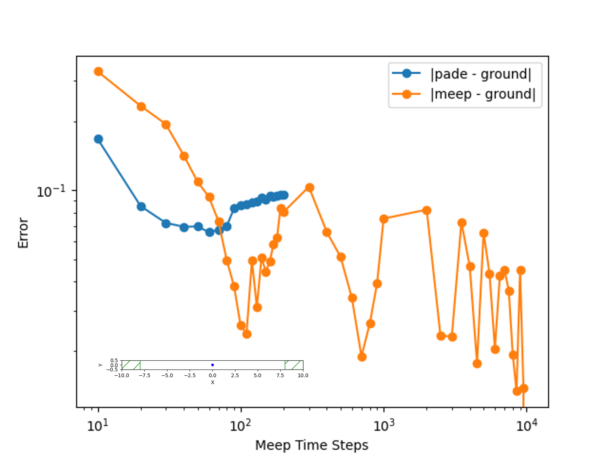 Pade Spectral Extrapolation · Issue #2192 · NanoComp/meep · GitHub