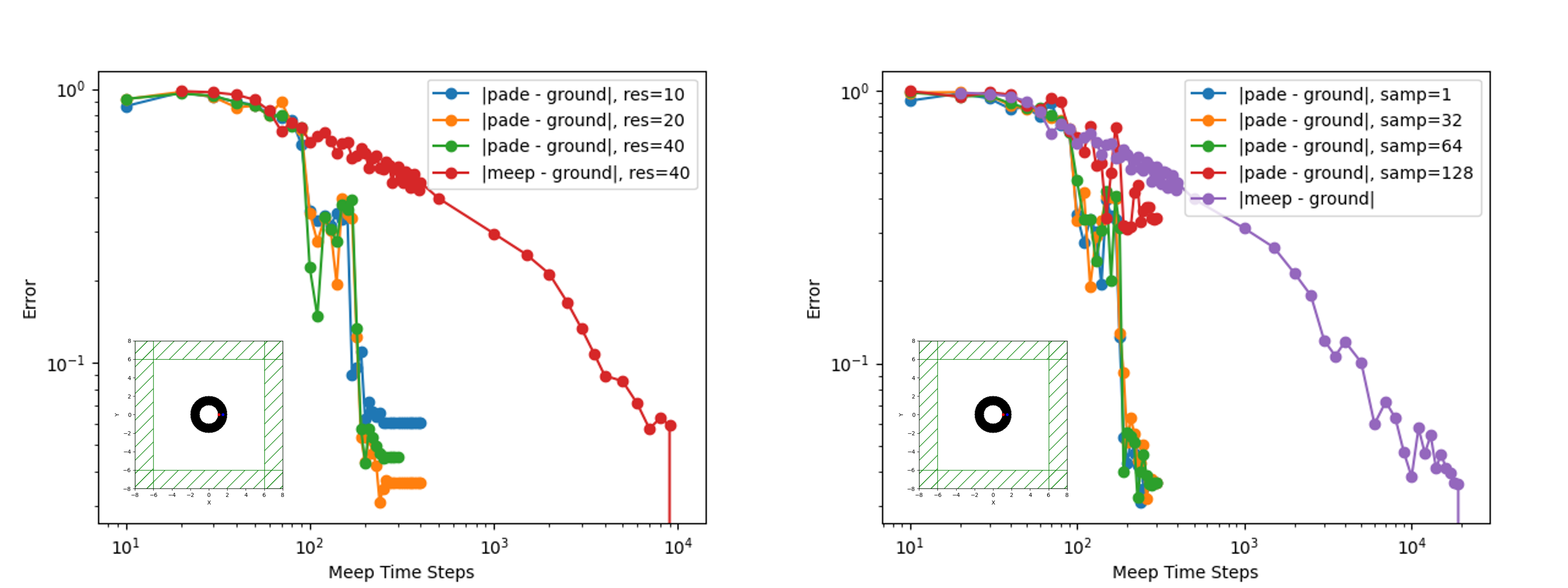 Pade Spectral Extrapolation · Issue #2192 · NanoComp/meep · GitHub