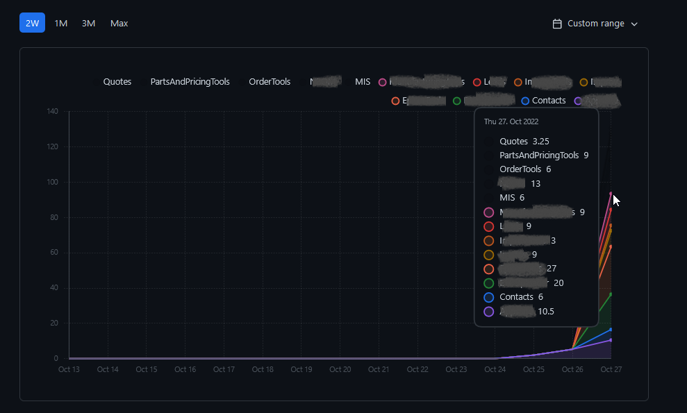 Stacked Chart - Dark Mode - default line color is [black] invisible ...