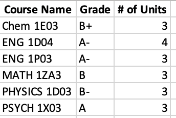 GitHub - mavelyc/gpacalculator: Cumulative GPA calculator for McMaster ...