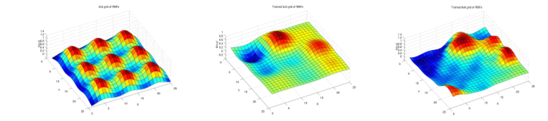 GitHub - DivneetSingh26/Machine-Learning-Image-Inpainting-with-RBF-Regression-Algorithm: Using a ...