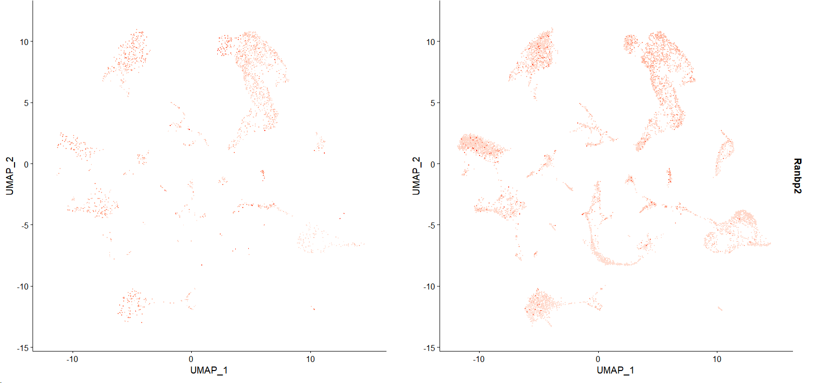 Inconsistent Background Expression · Issue #3949 · satijalab/seurat ...