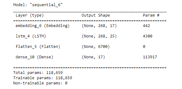 GitHub - safadou/Structural-Proteins-Classification-