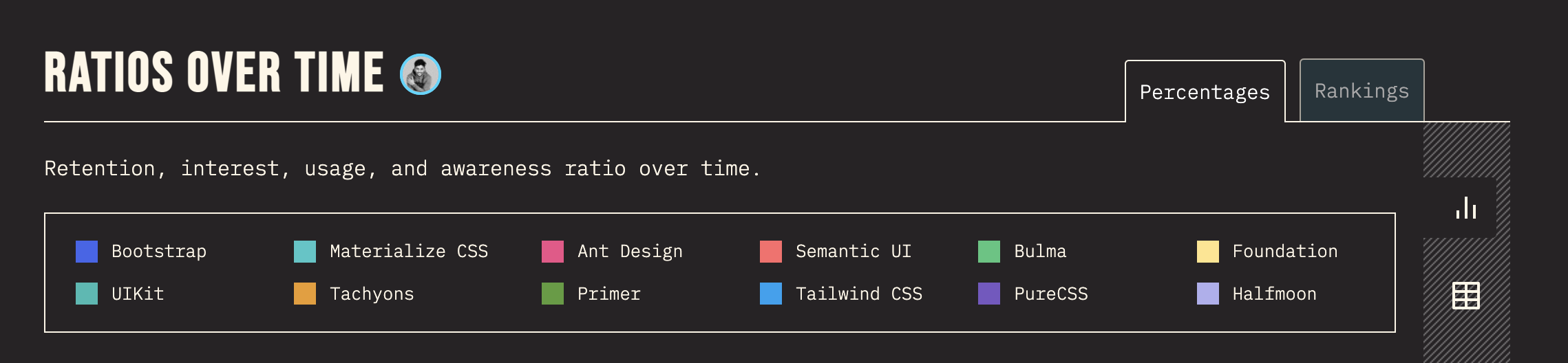 [accessibility] Unreadable text · Issue #175 · Devographics/Monorepo · GitHub