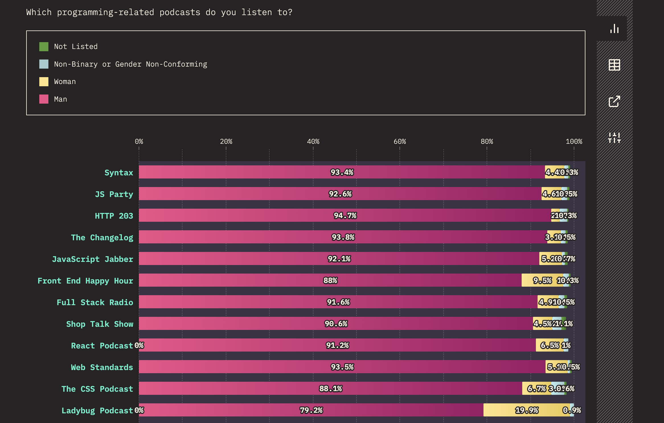 docs/results/filters.md at main · Devographics/docs · GitHub