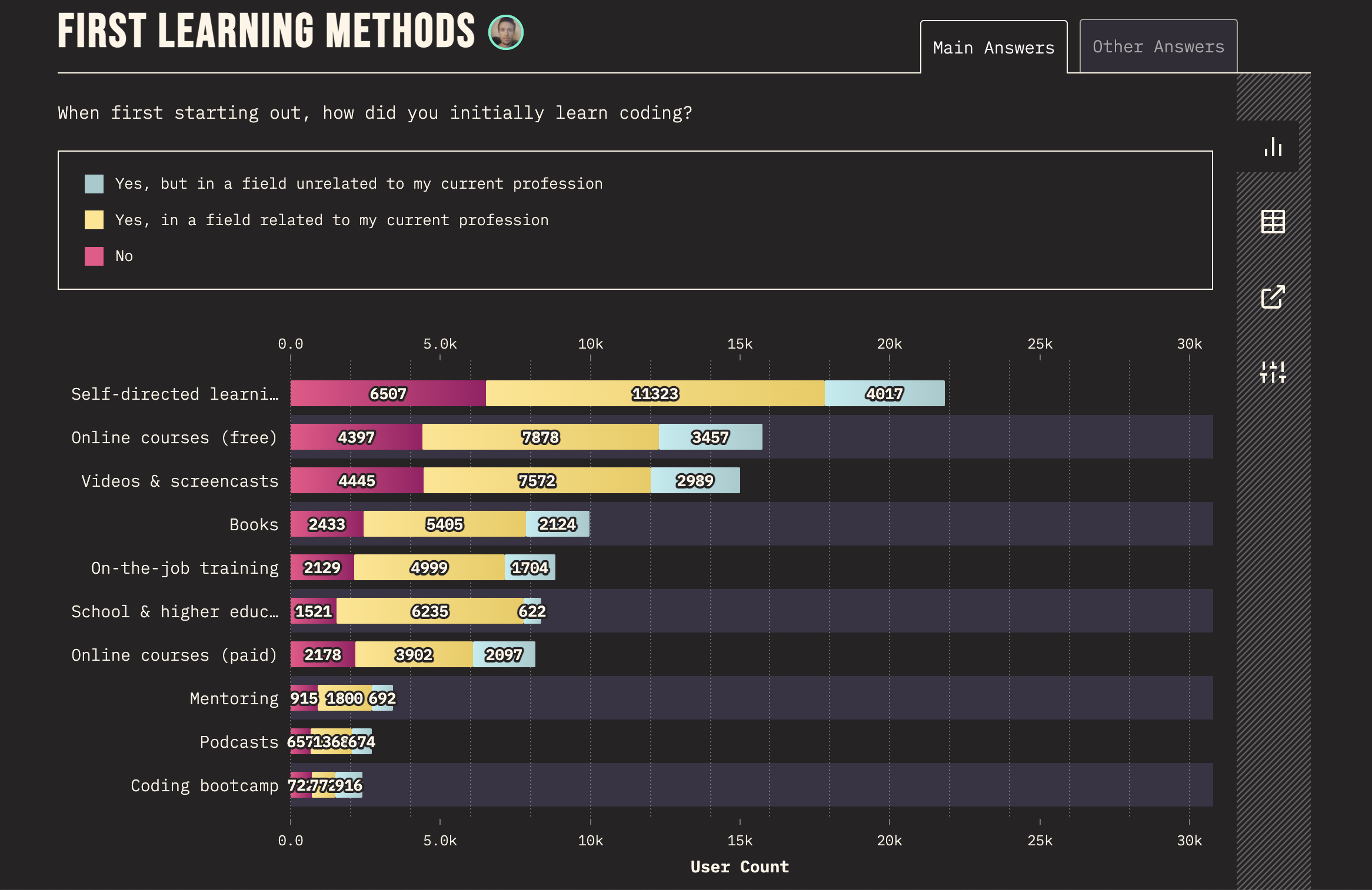 docs/results/filters.md at main · Devographics/docs · GitHub