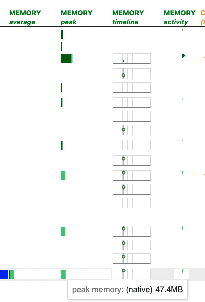 [Question] Peak vs Timeline memory usage · Issue #450 · plasma-umass/scalene · GitHub