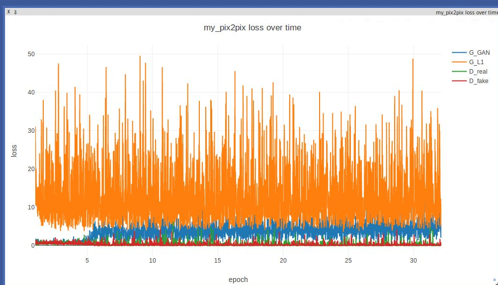 Training Loss · Issue #303 · junyanz/pytorch-CycleGAN-and-pix2pix · GitHub