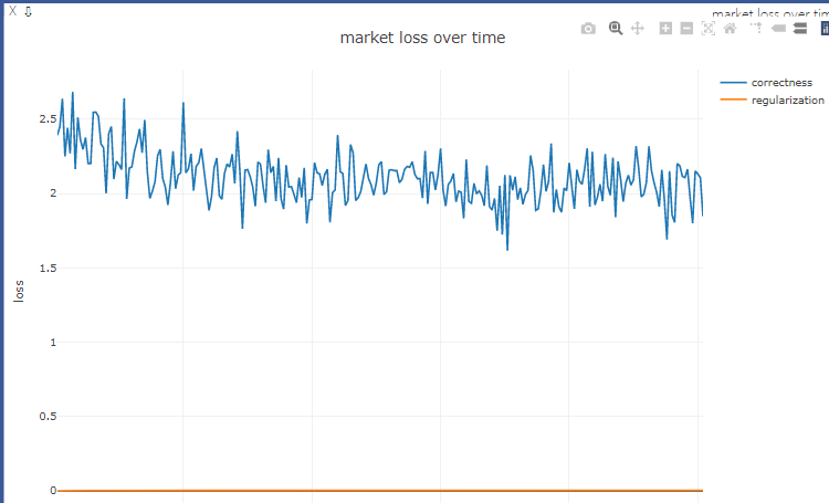 About the number of iterations and convergence value when flow estimator converges · Issue #25 ...