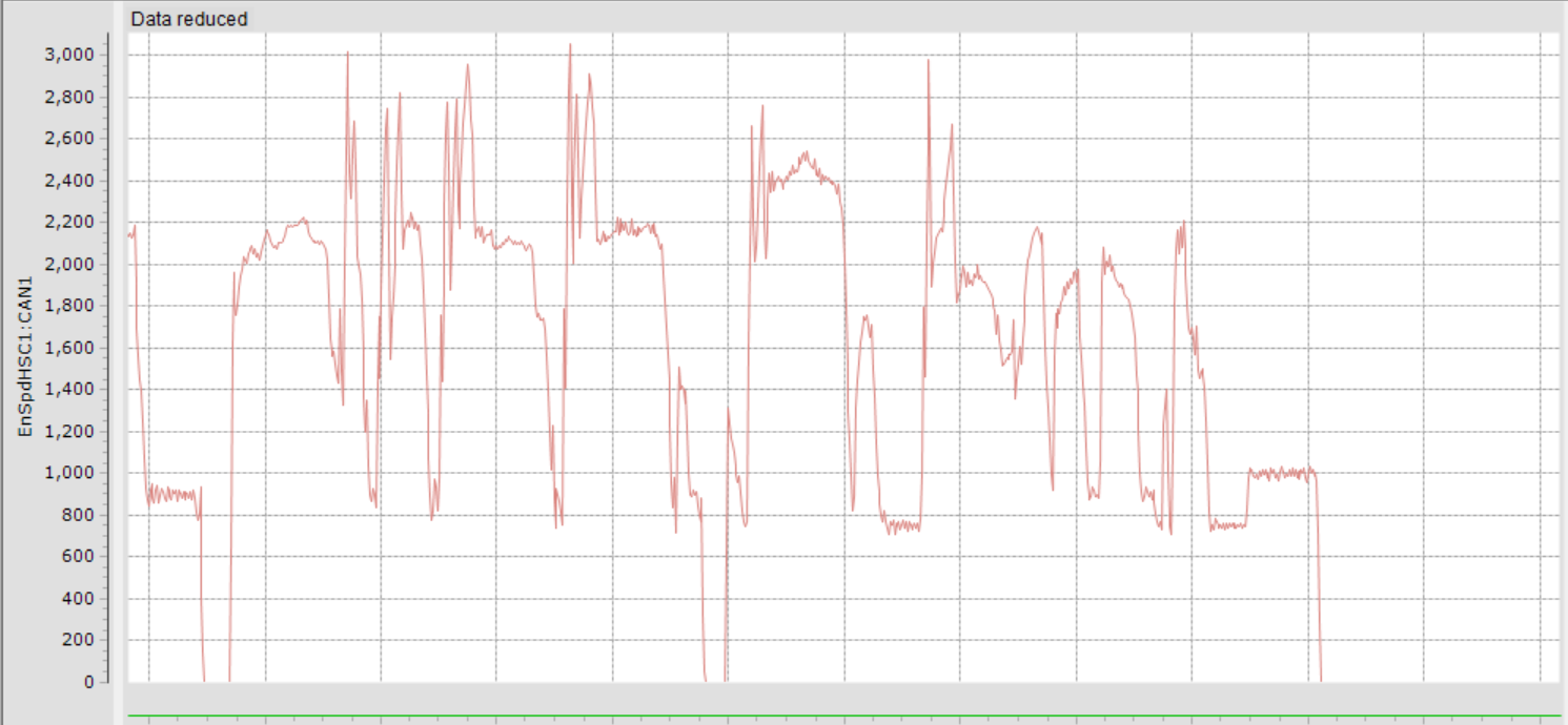 Dealing with MDF3 file and Error 'list index out of range' · Issue #233 · danielhrisca/asammdf ...