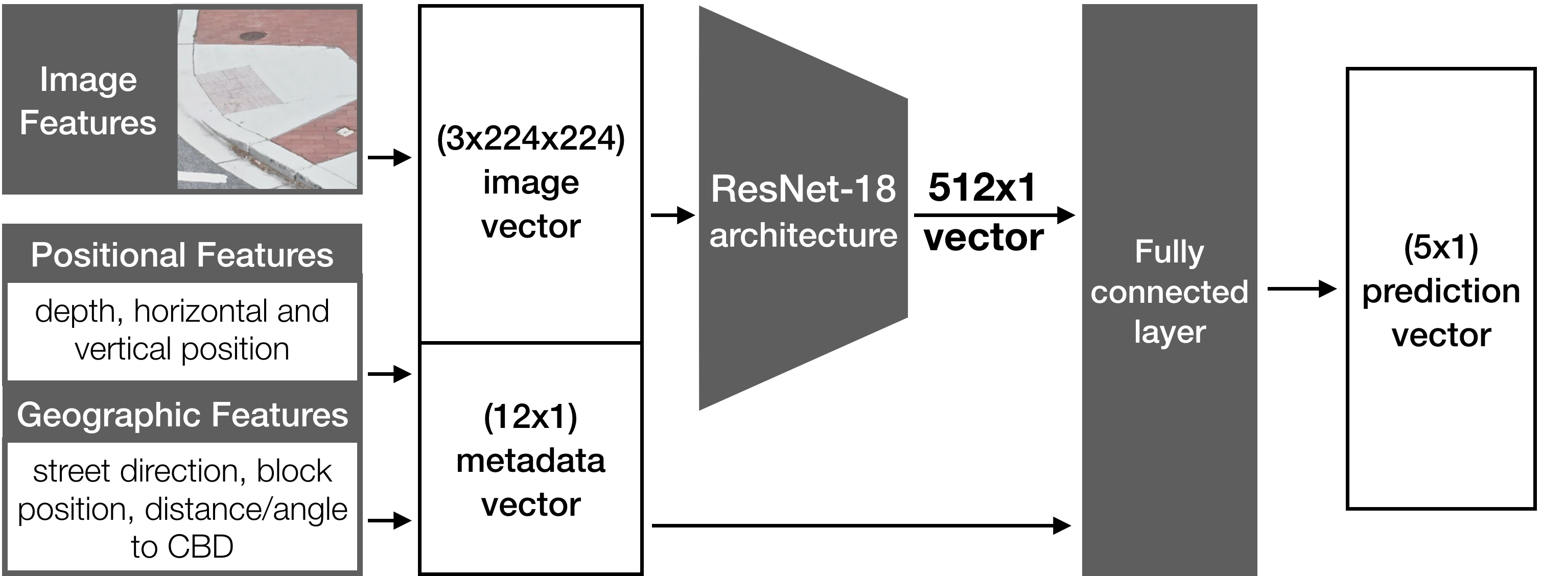 ASSETS'19 Figure TODOs for CR · Issue #29 · ProjectSidewalk/sidewalk-cv ...