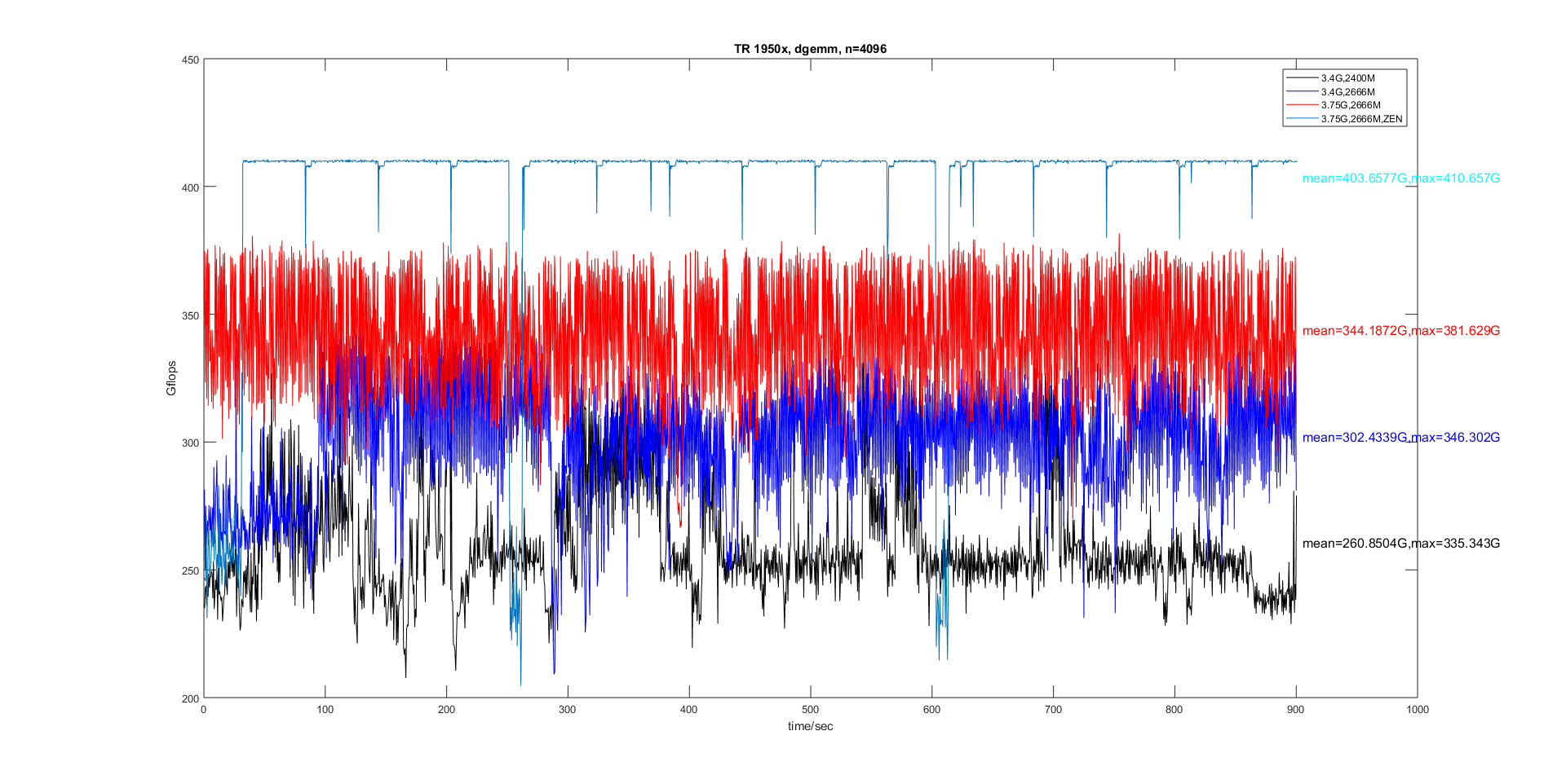 share the real floating point performance of the CPU in hand? · Issue #1603 · OpenMathLib ...