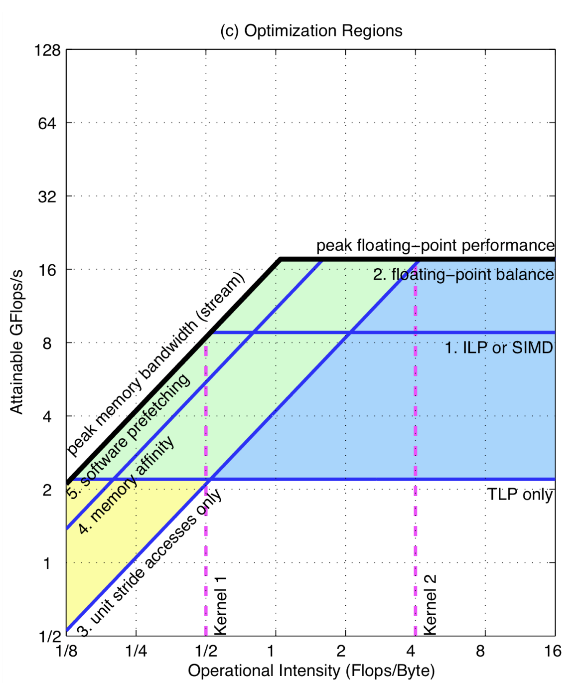 Roofline model · GitHub