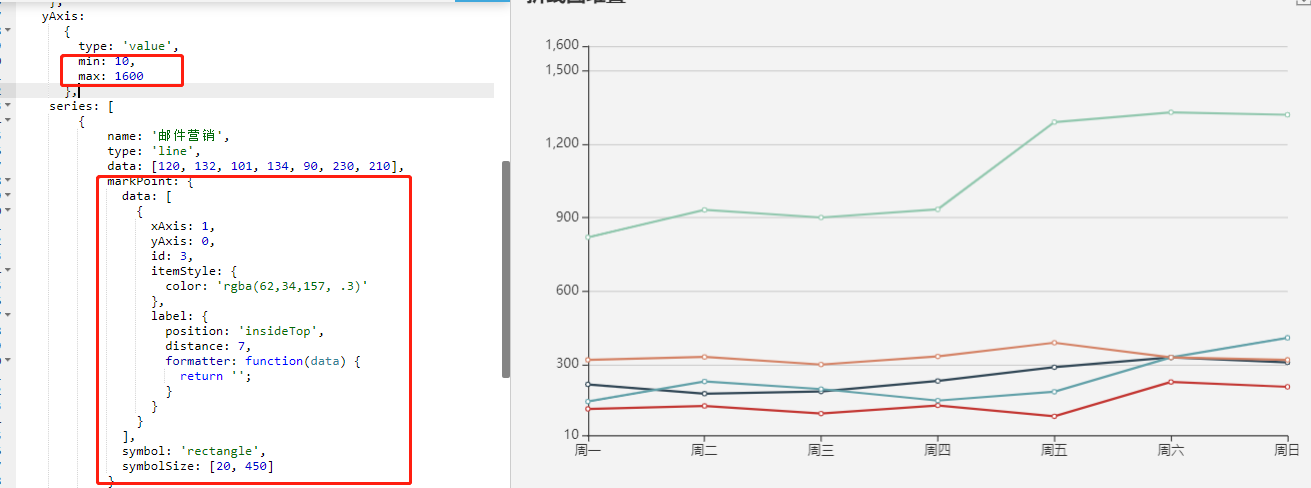 yAxis设置min和max后，markPoint不显示。 · Issue #12280 · apache/echarts · GitHub