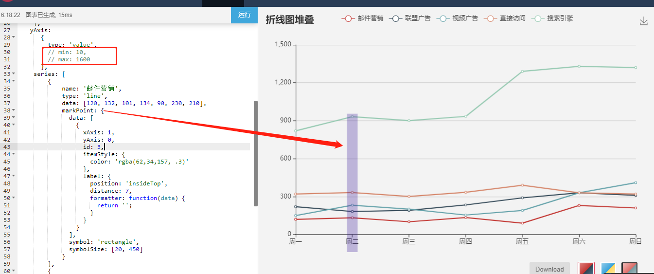 yAxis设置min和max后，markPoint不显示。 · Issue #12280 · apache/echarts · GitHub