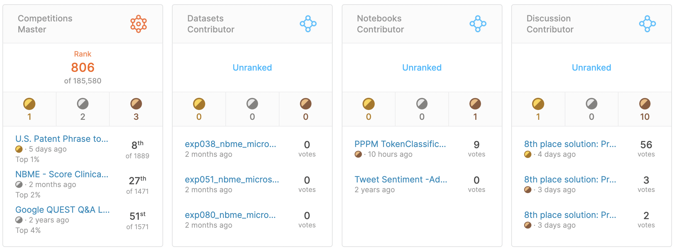 sakusaku-rich (Ryosuke SAKURAI) · GitHub