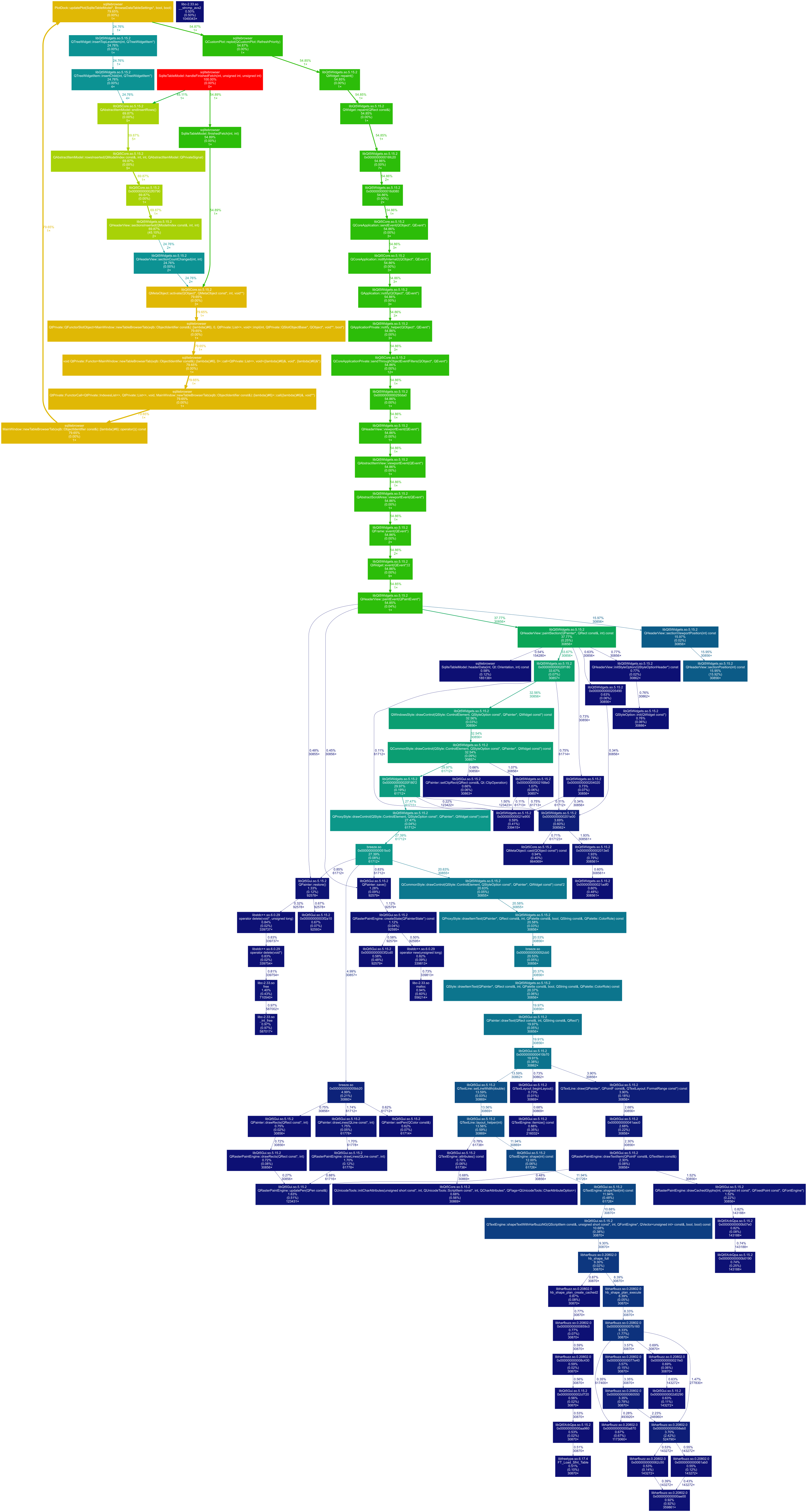 Magical limit of failure between 70 million and 100 million rows in one ...