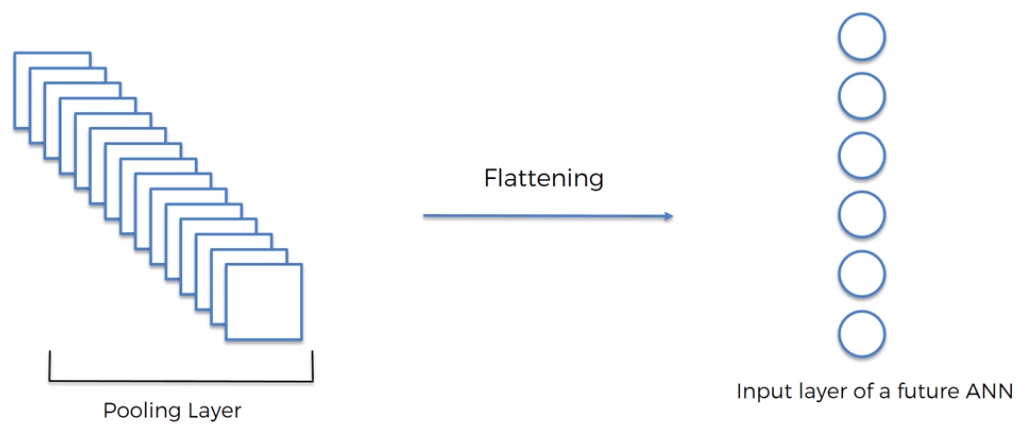 GitHub - chingjie98/Deep-CNN-Image-Classifier: Use Convolutionary ...