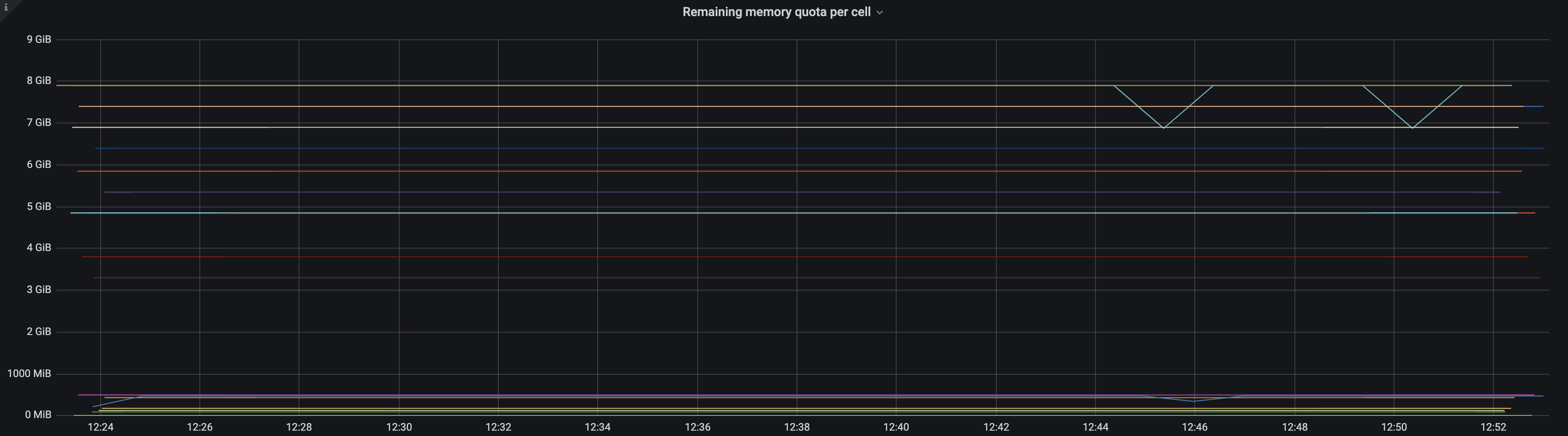 Introduce new cell indexing concept · Issue #542 · cloudfoundry/diego-release · GitHub