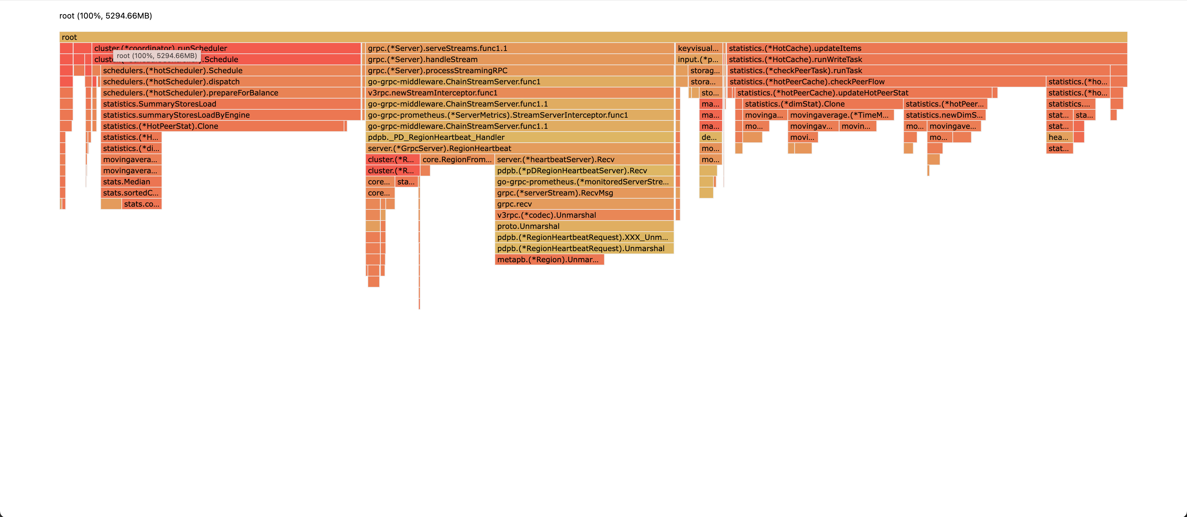 Hot region consumes too much memory · Issue #5692 · tikv/pd · GitHub
