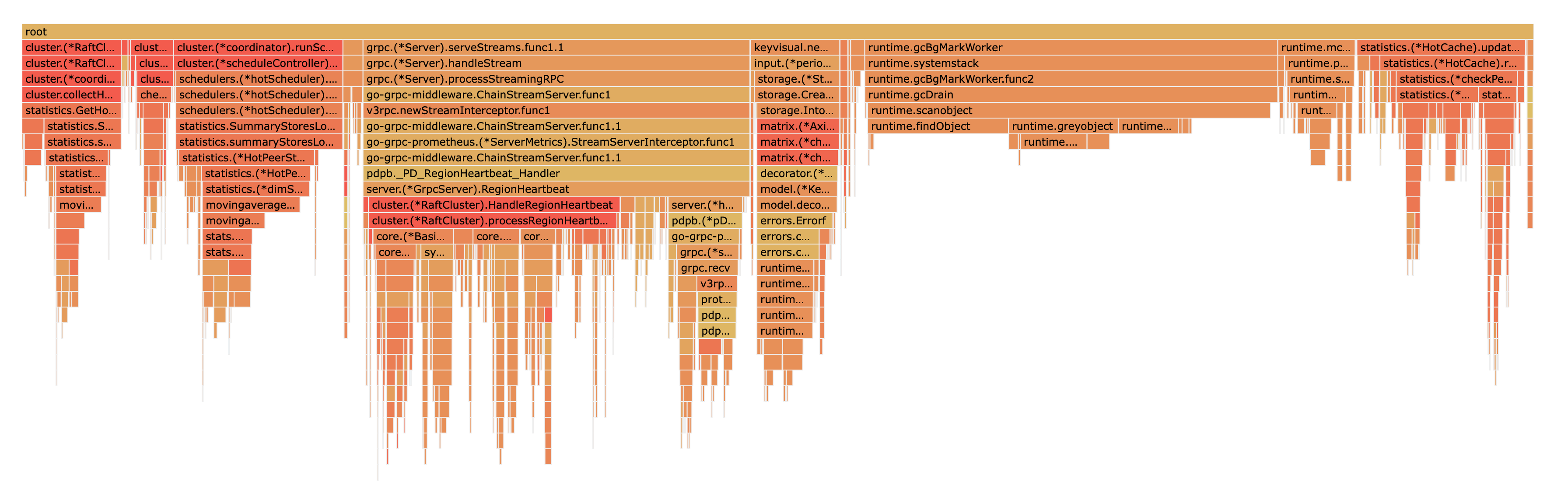 Improve GC policy · Issue #5707 · tikv/pd · GitHub