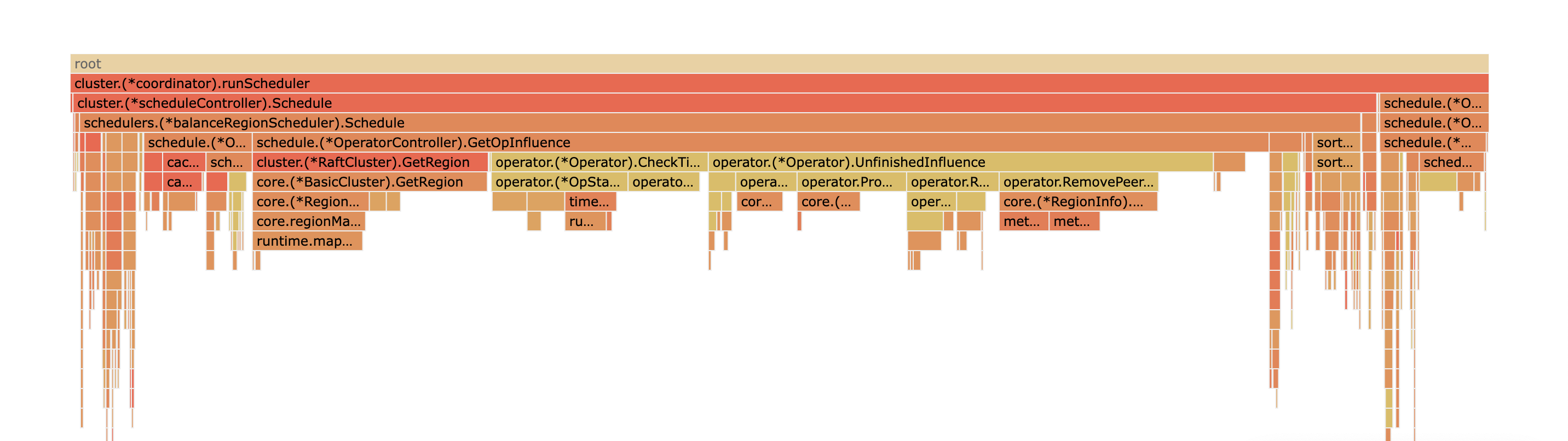 Improve `getopinfluence` For Balance Region · Issue 5738 · Tikvpd · Github 