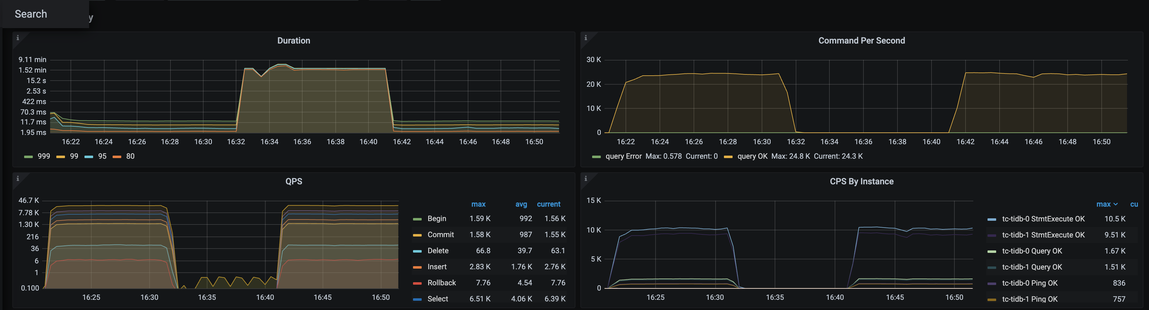 QPS drops to zero after isolating PD leader · Issue #6442 · tikv/pd ...