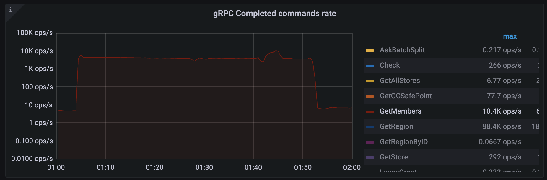 Support configuring the reconnect interval of pd client · Issue #14964 · tikv/tikv · GitHub