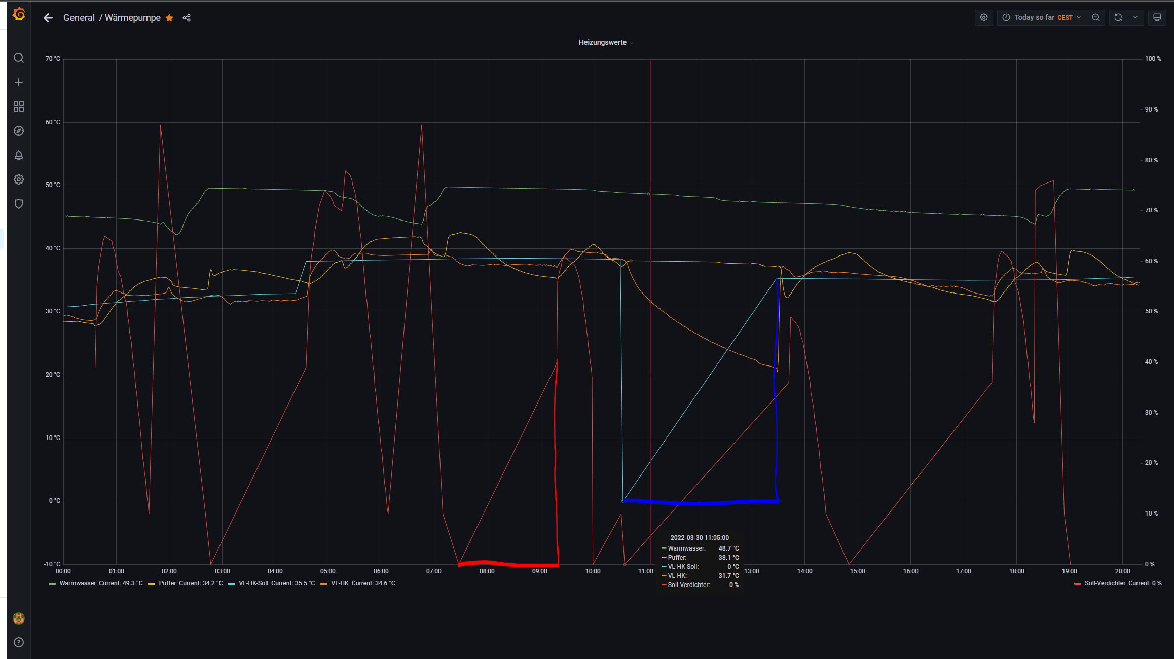 Bekomme keine daten · Issue #6 · Schnup89/OpenV_NodeMCU · GitHub