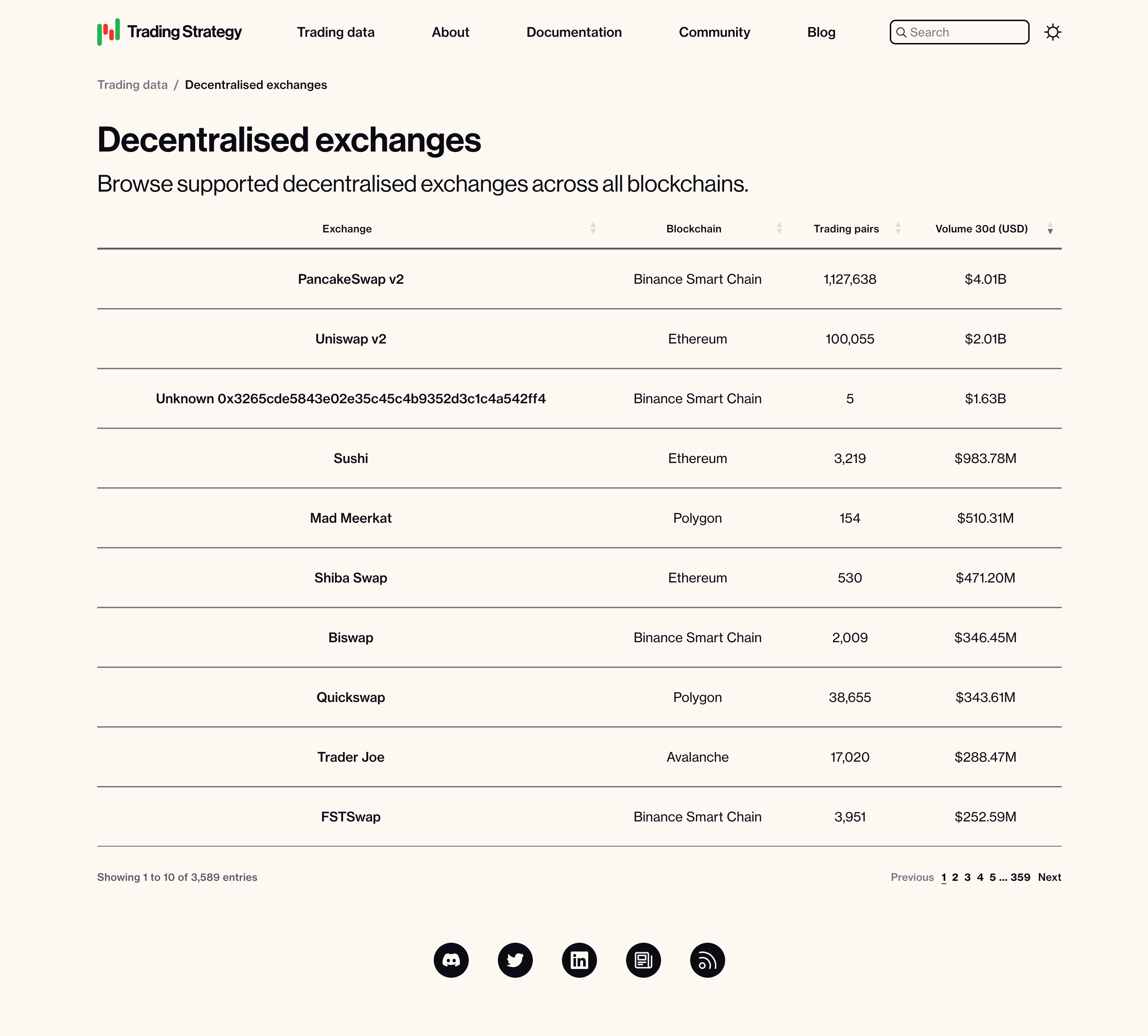 Update exchange index to Theme 0.1 design · Issue #188 · tradingstrategy-ai/frontend · GitHub