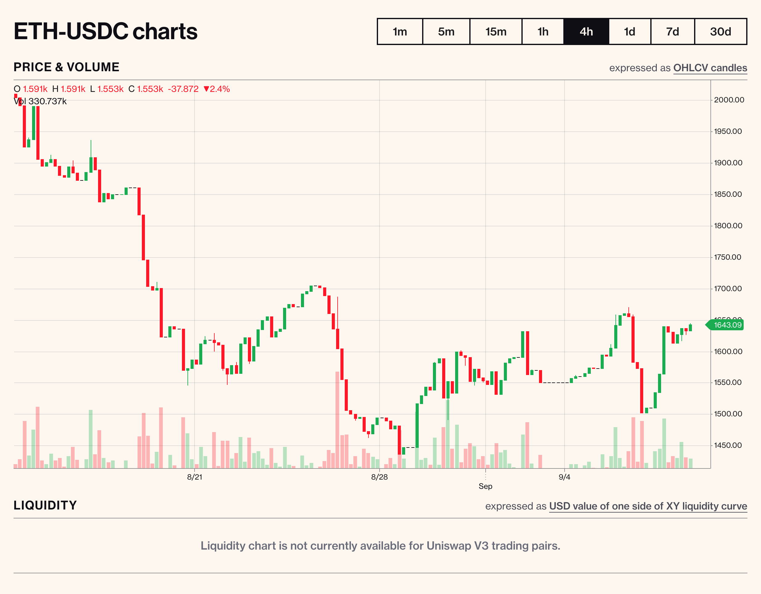 Update Exchange and Pairs pages to support Uniswap V3 data · Issue #194 · tradingstrategy-ai ...