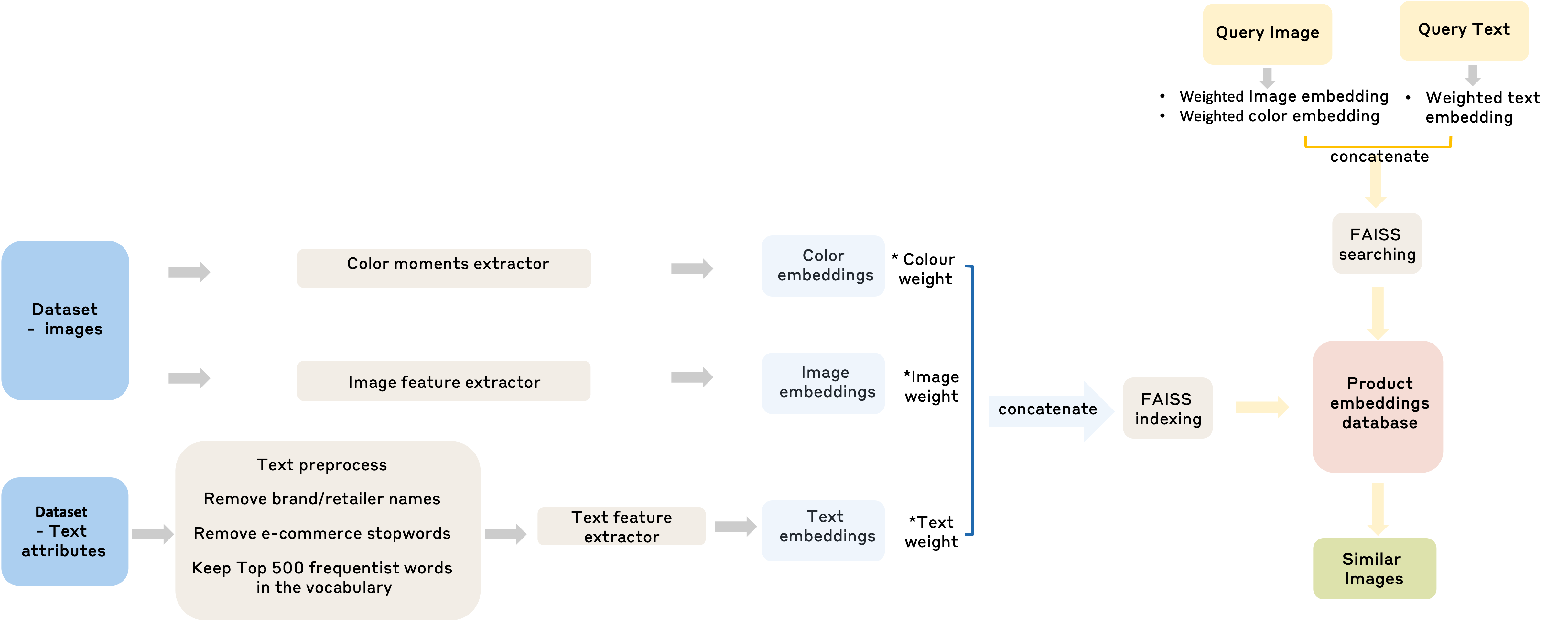 GitHub - mochimochimichi/thesis_2022
