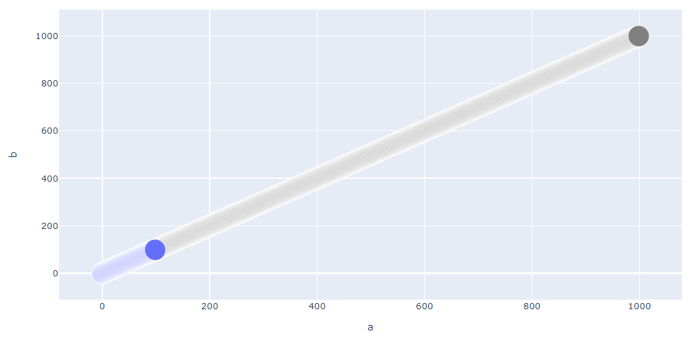 Combining `px.scatter` leads to incorrect trace order · Issue #3358 · plotly/plotly.py · GitHub