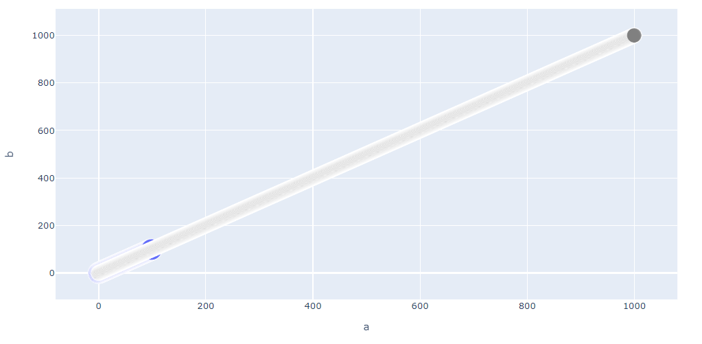 Combining `px.scatter` leads to incorrect trace order · Issue #3358 · plotly/plotly.py · GitHub