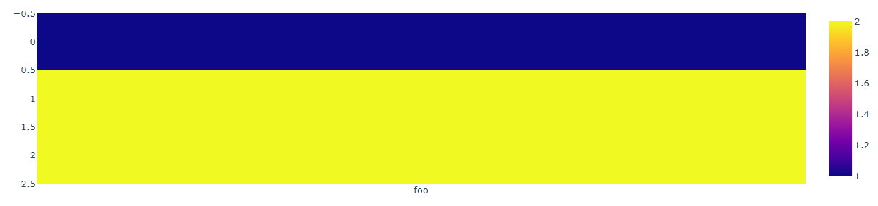 `zmax` argument not effective in `px.imshow` when `img` contains `np.nan` · Issue #4299 · plotly ...