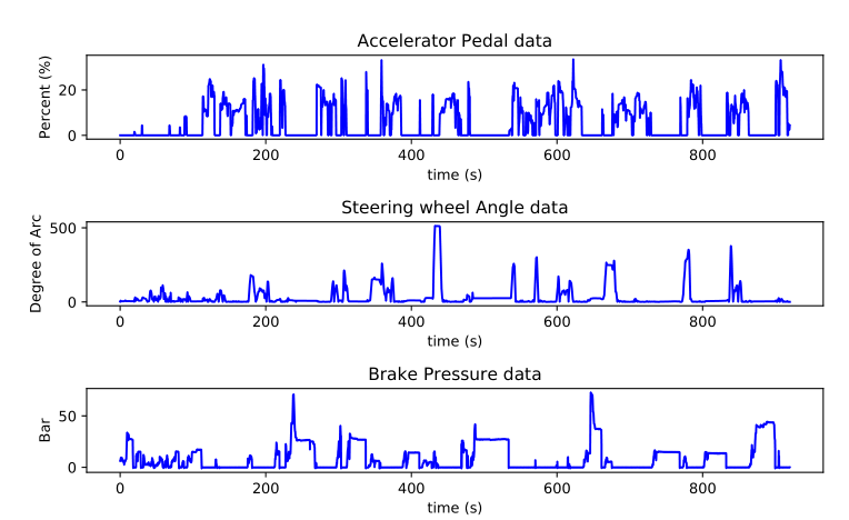 [paper Review] Multi Sensor Fault Detection Identification Isolation