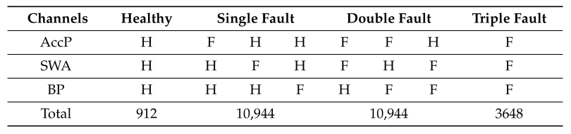 [paper Review] Multi Sensor Fault Detection Identification Isolation